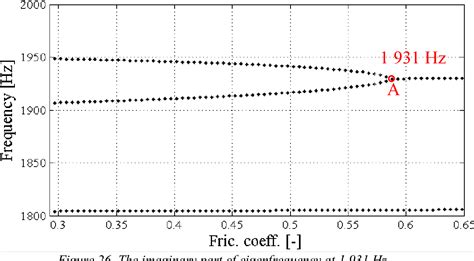 figure 8 from brake squeal analysis in time domain using abaqus