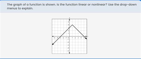 The Graph Of A Function Is Shown Is The Function Linear Or Nonlinear Us