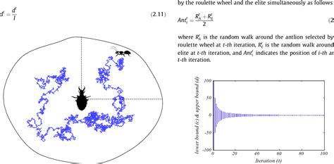 Pdf The Ant Lion Optimizer Semantic Scholar