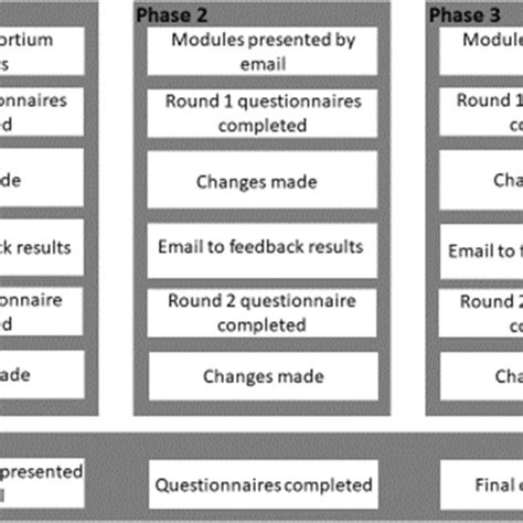 Hierarchical Tree Structure Of The Recap Preterm Classification System