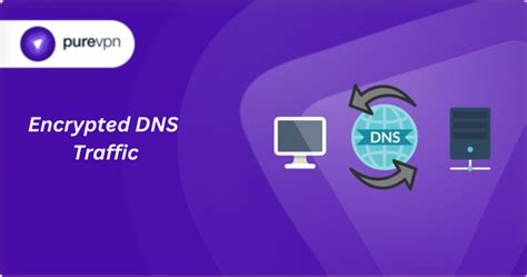 Encrypted Dns Traffic All You Need To Know About