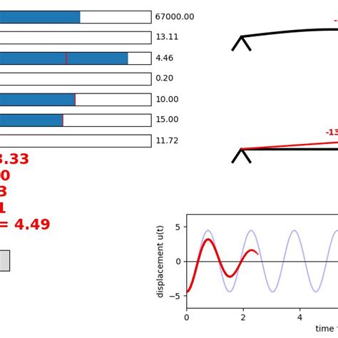 Interface Of Free Vibration Application 142 Download Scientific Diagram