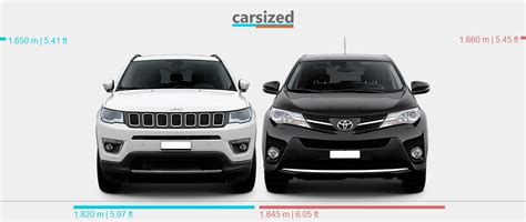 Dimensions Jeep Compass 2016 2021 Vs Toyota Rav4 2012 2018