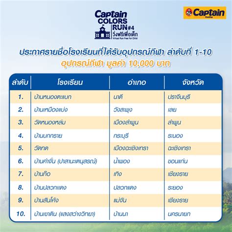Captain Coating Captain Colors Run 4 วิ่งฟรีเพื่อเด็ก Facebook