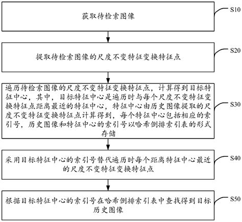 Image Retrieval Method And Device Computer Equipment And Storage