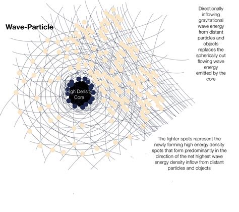 Naked Science Forum Wave Particle Naked Science Forum
