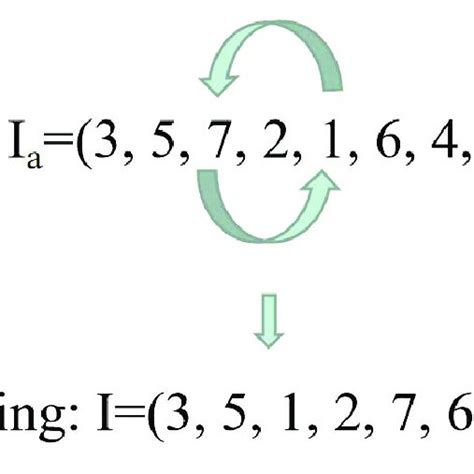 Example Of Offspring Reproduction Mutation Download Scientific Diagram