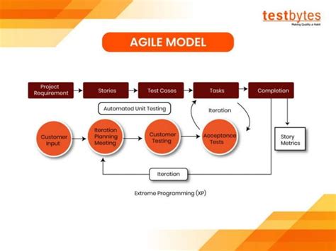 Software Testing Tutorial For Beginners Testbytes Ppt