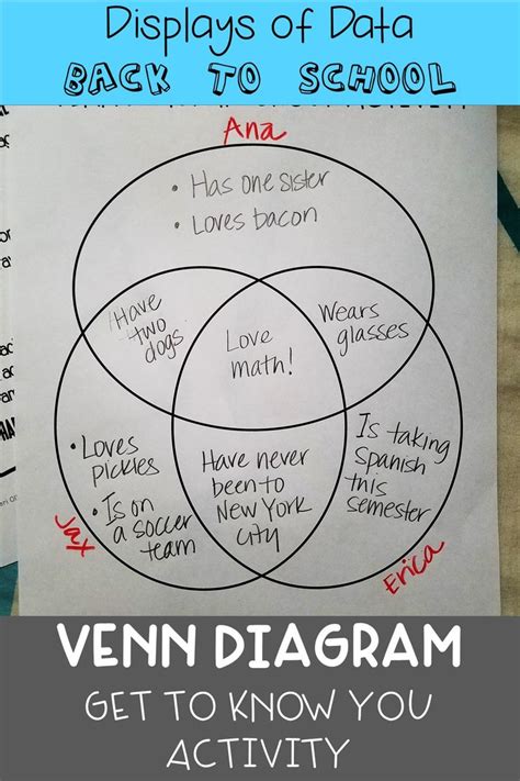Venn Diagram Get To Know You Back To School Activity Secondary Math Classroom First Day Of