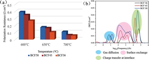 A Novel Self‐assembled Cobalt‐free Perovskite Composite Cathode With Triple‐conduction For