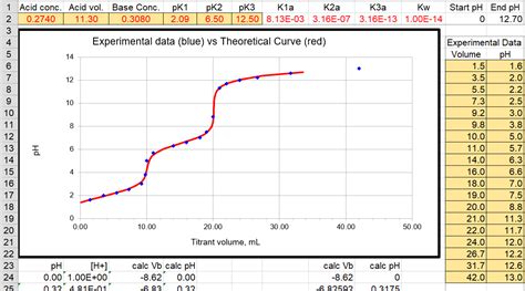 Titration Curve Tris At Mia Rooke Blog