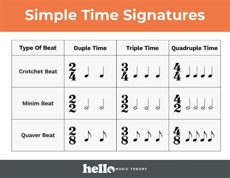 Time Signature Explanation
