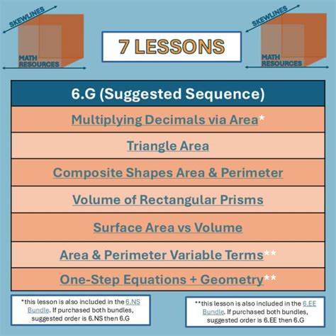 6 G Bundle 7 Engaging Accessible And Structured Lessons Ccss Assessment