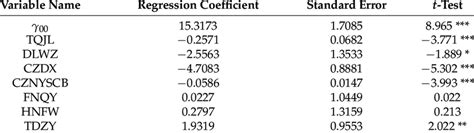 Intercept Model Fixed Effects Estimation Results Download Scientific