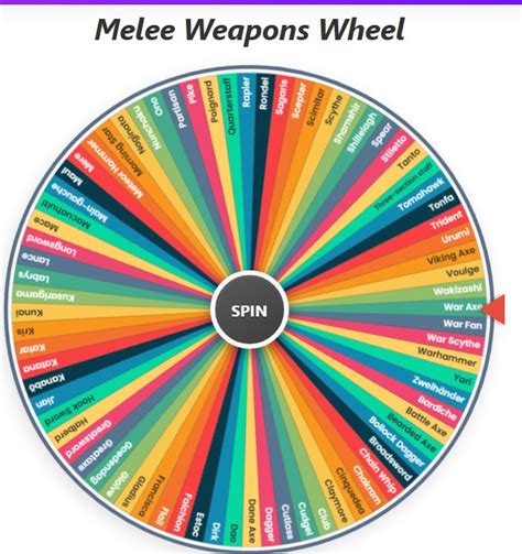 Weapons Wheel Feelingswheels
