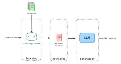 chapter 3 multimodal rag from zero to hero build a… by marc