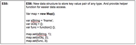 Features Of Ecmascript 6 Es6 Grow Together By Sharing Knowledge
