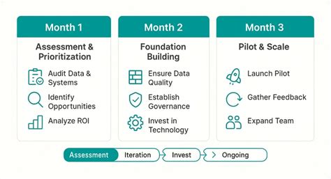Data Analytics Trends 2026 Ai Edge And Decision Intelligence