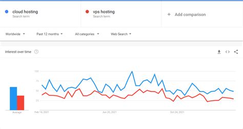 Cloud Vs Vps Hosting Which Should You Choose