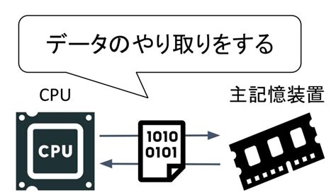 【応用情報】キャッシュメモリについて解説｜お茶ん太のちゃちゃちゃitブログ