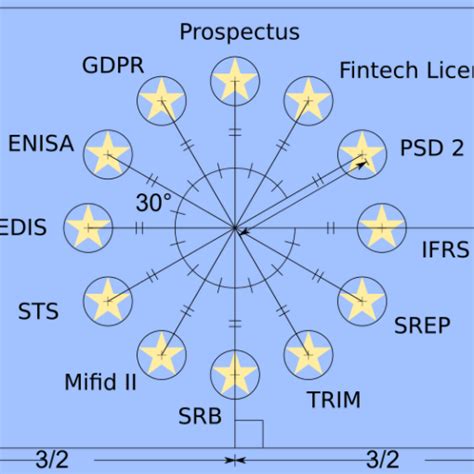 What Constitutes A Good Risk Taxonomy Open Risk