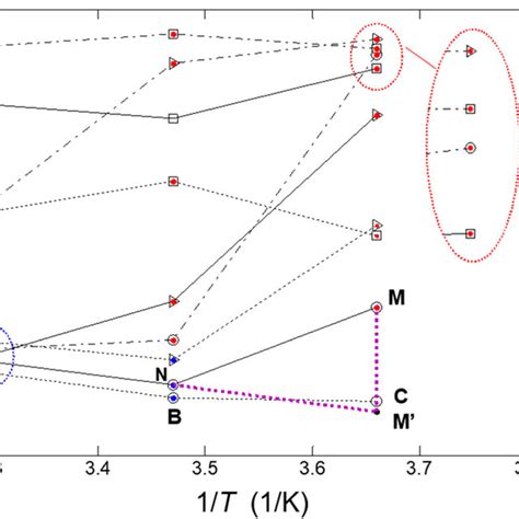 The Identification And Quantification Of Lithium Plating Using The The Identification And Quantification Of Lithium Plating Using The