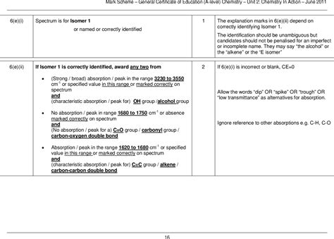 2 Infrared Spectroscopy