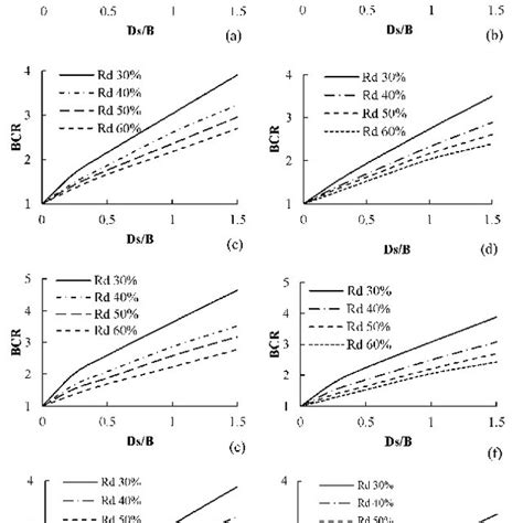 The Results Of Immediate Settlement Calculation Download Scientific