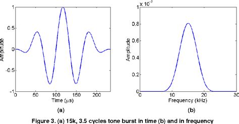 Figure 3 From Lamb Wave Propagation Simulation In Smart Composite Structures Semantic Scholar