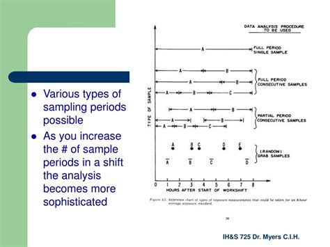 Ppt Occupational Air Sampling Strategies Who When How
