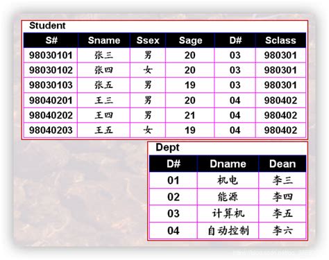Sql语言与数据库完整性和安全性如何通过视图保证数据库的安全性 用sql语言举例说明。 Csdn博客