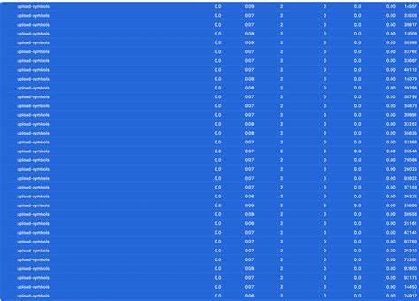 Upload Symbols Script Stalls Indefinitely · Issue 11159 · Firebasefirebase Ios Sdk · Github