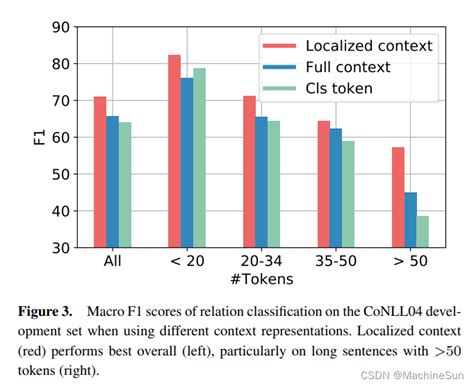 Span Based Joint Entity And Relation Extraction With Transformer Pre Training Csdn博客