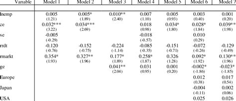 quantile regression results median robust standard errors