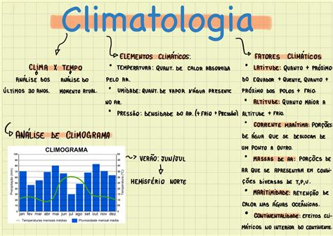Mapa Mental De Climatologia Bamedu