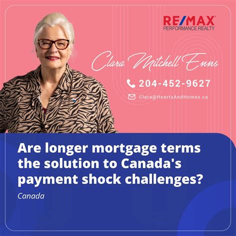 Clara Mitchell Enns On Linkedin Are Longer Mortgage Terms The Solution