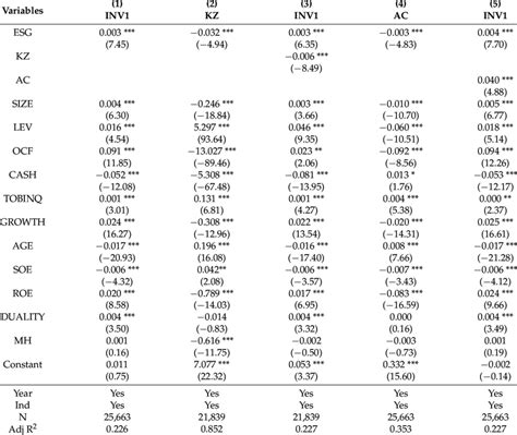 Mediating Effect Regression Results Download Scientific Diagram