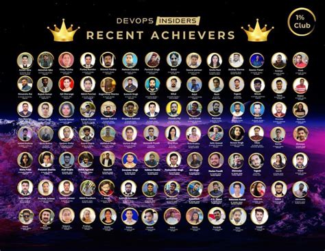 Amit Chaudhary On Linkedin Devopsinsiders Devopstraining Techskills
