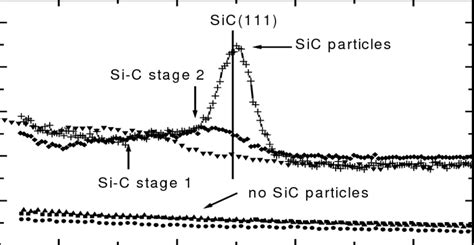 Diffraction Curves θ2θ Scans In The Vicinity Of The Most Intense Download Scientific Diagram
