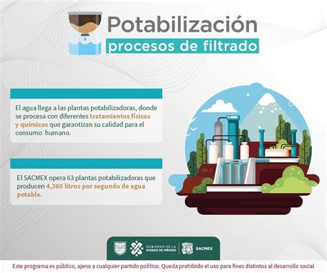 Sistema 💧 Descubre Cómo Se Potabiliza El Agua En El Ciclo Urbano Del