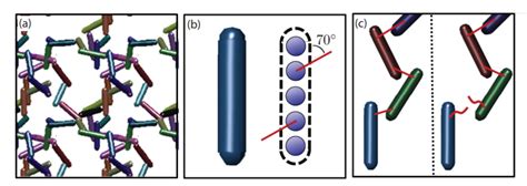 5 Microstructure Of The Gel Like Material A The Microstructure Of