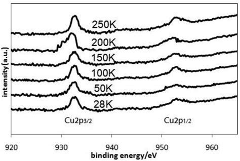 Polymers Special Issue Coordination Polymers