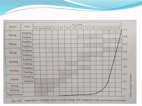 Edm Surface Finish And Machining Accuracy Pptx