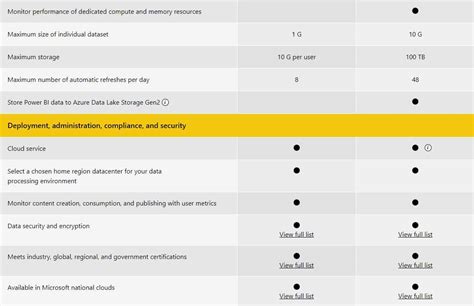 What Is Difference Between Power Bi Pro And Power Bi Premium Design Talk