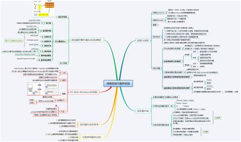 javascript线程机制与事件机制 前端工匠公众号 segmentfault 思否