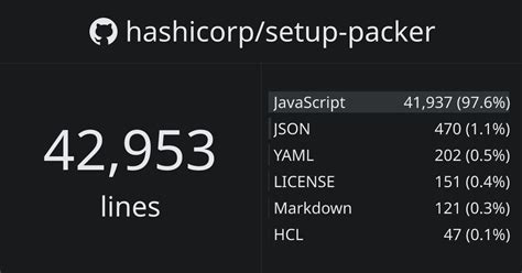 Hashicorpsetup Packer Ghloc