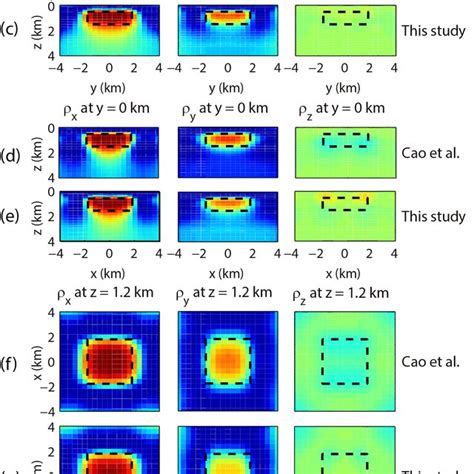 Synthetic Data Set 3 And 4 Anisotropic Inversion Models Of Isotropic Download Scientific