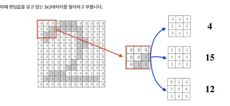 GitHub thesis study Multimodal based on deep learning 딥러닝 기반의 멀티모달 감정 인식률 향상을 위한 데이터 노이즈 및 신뢰도 연구