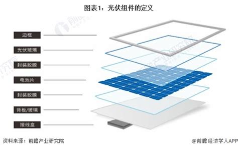 预见2024：《2024年中国光伏组件行业全景图谱》 附市场现状、竞争格局和发展趋势等 行业研究报告 前瞻网