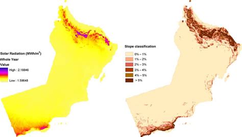 Yearly Solar Radiation Density And Slopes Classification Over The Land Download Scientific